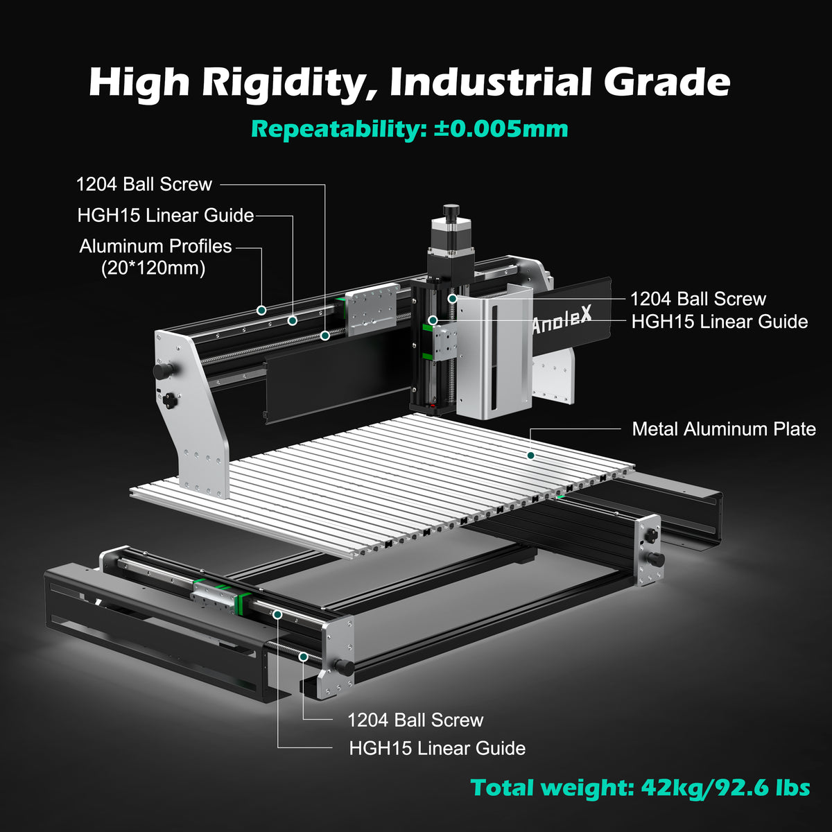 AnoleX CNC Router Machine RX6040 with 1.5KW Air Cooled Spindle, XYZ Ax